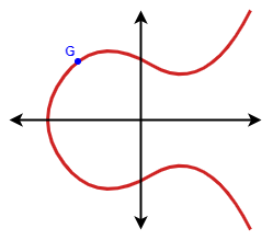 Asymmetric Encryption: Elliptic Curve Cryptography - Dr. Jim Marquardson