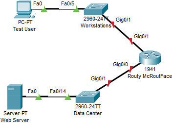 Routers - Dr. Jim Marquardson