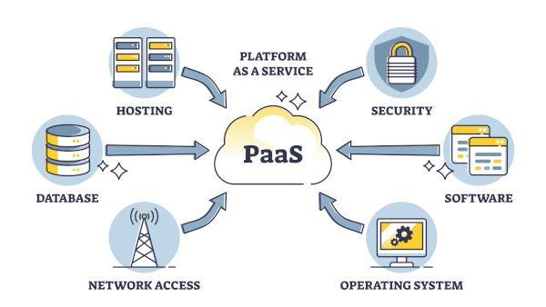 Cloud Computing - Dr. Jim Marquardson