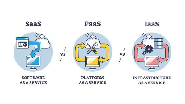 Cloud Computing - Dr. Jim Marquardson