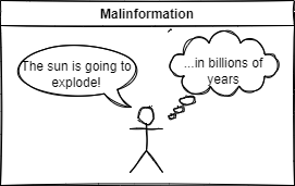 Information: Dis, Mis, and Mal - Dr. Jim Marquardson