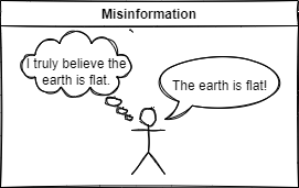 Information: Dis, Mis, and Mal - Dr. Jim Marquardson
