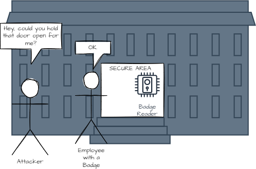 Tailgating - Dr. Jim Marquardson