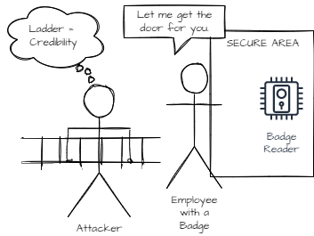 Tailgating - Dr. Jim Marquardson